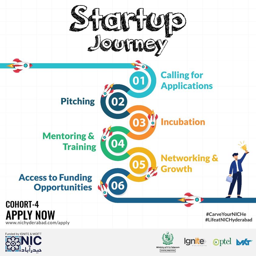 NIC Hyderabad Cohort 4: Ignite Your Startup Success! - TEC Spectrum